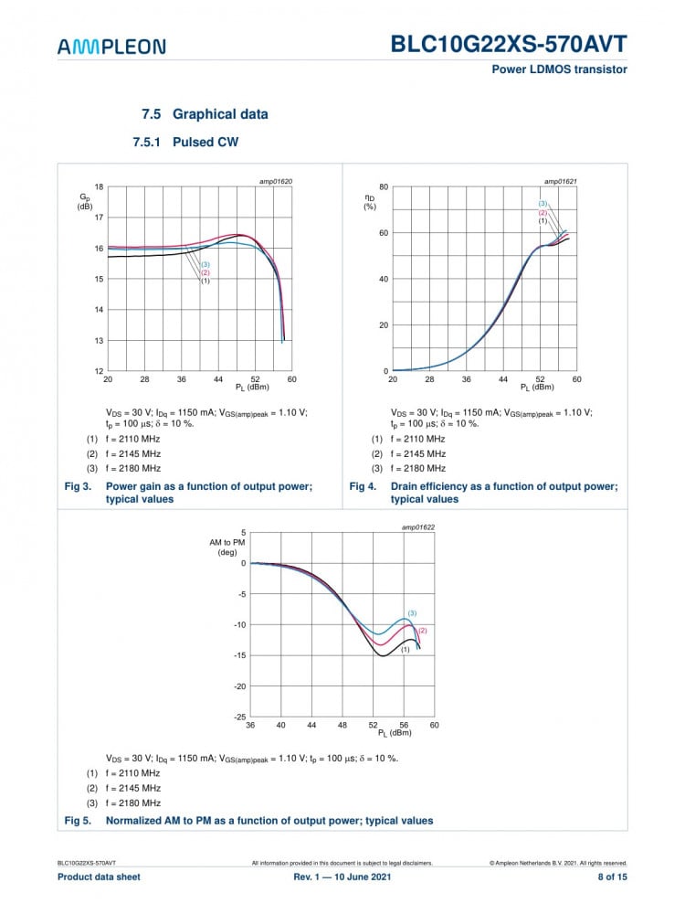 BLC10G22XS-570AVTY datasheet page 8