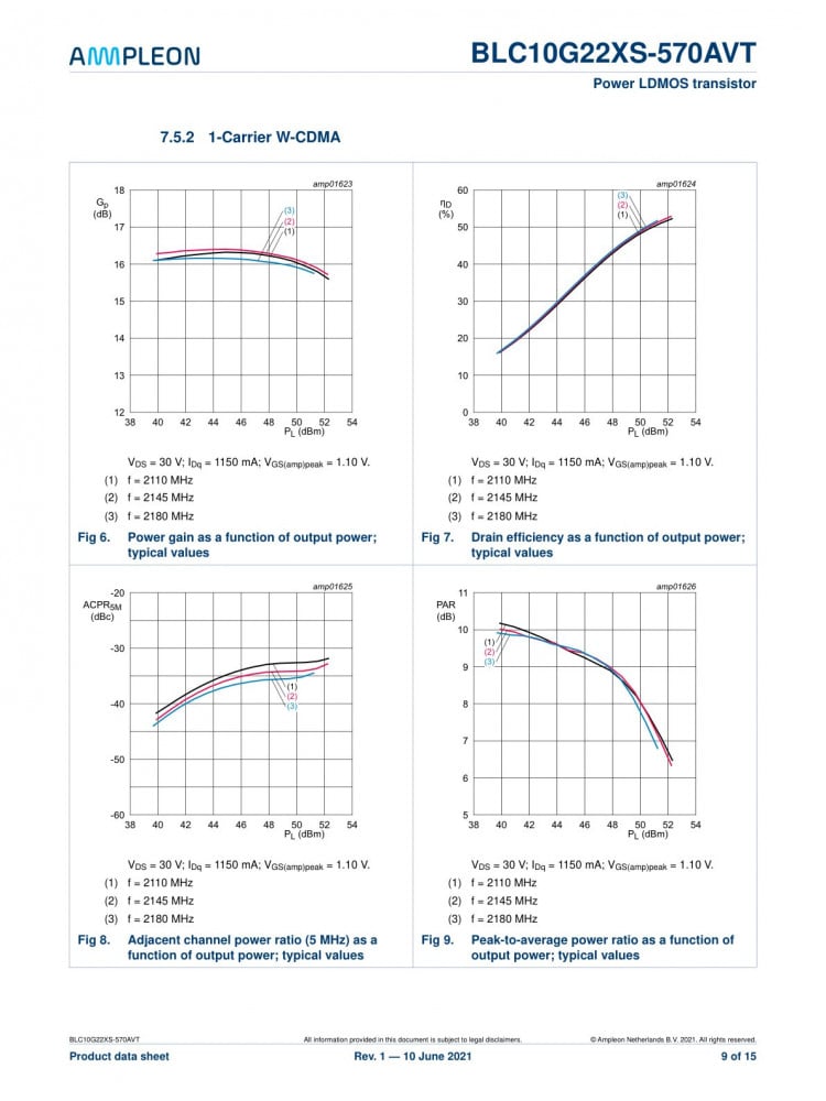 BLC10G22XS-570AVTY datasheet page 9