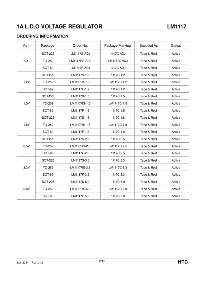 LM1117 datasheet page 2