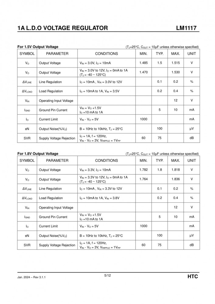 LM1117 datasheet page 5