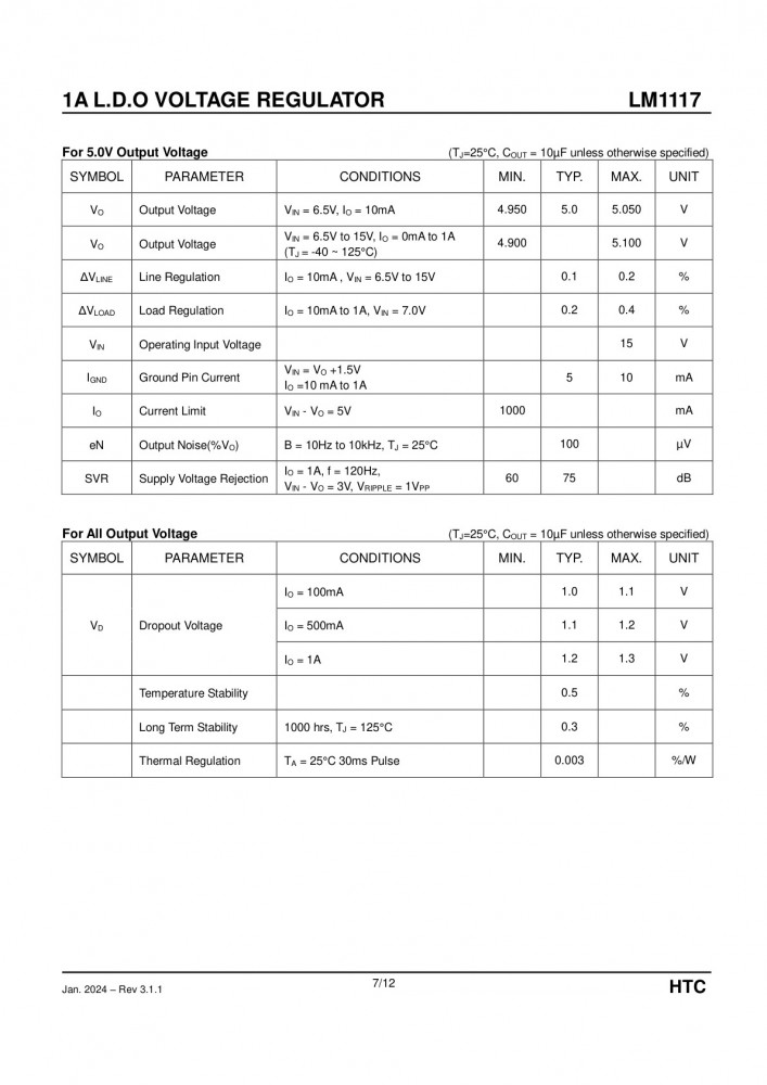 LM1117 datasheet page 7