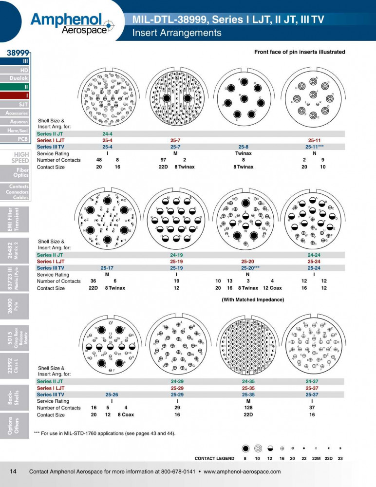 Amphenol D38999 Series III technical document page 10