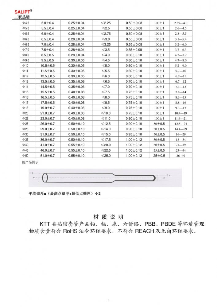 SALIPT S-901 KTT technical document page 3
