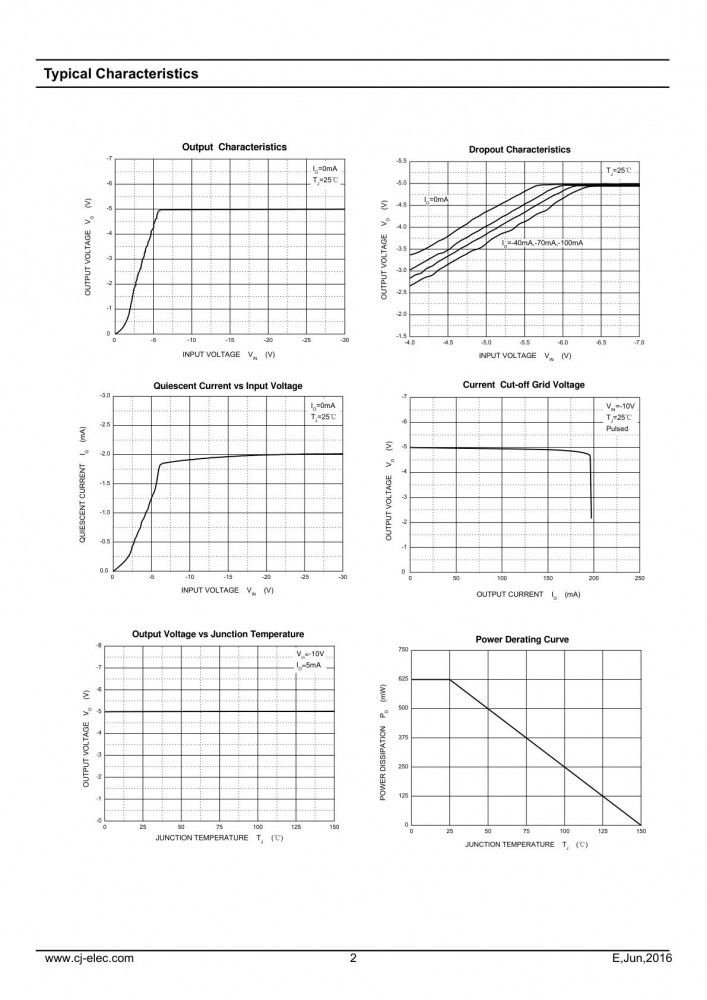 CJ79L05 datasheet page 2
