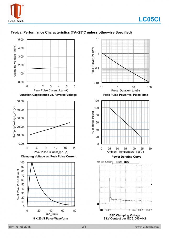 LC05CI datasheet page 3