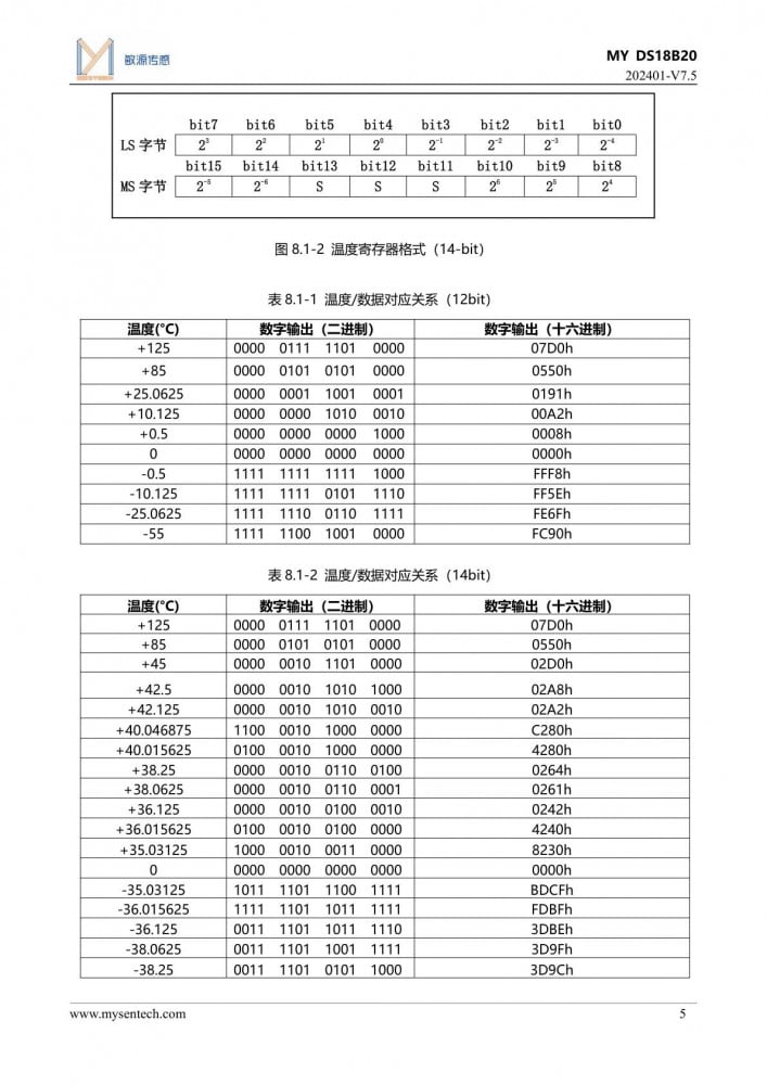 DS18B20A10T6 datasheet page 6