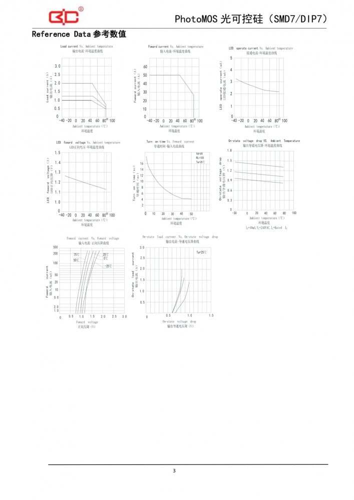 BC2213 datasheet page 3