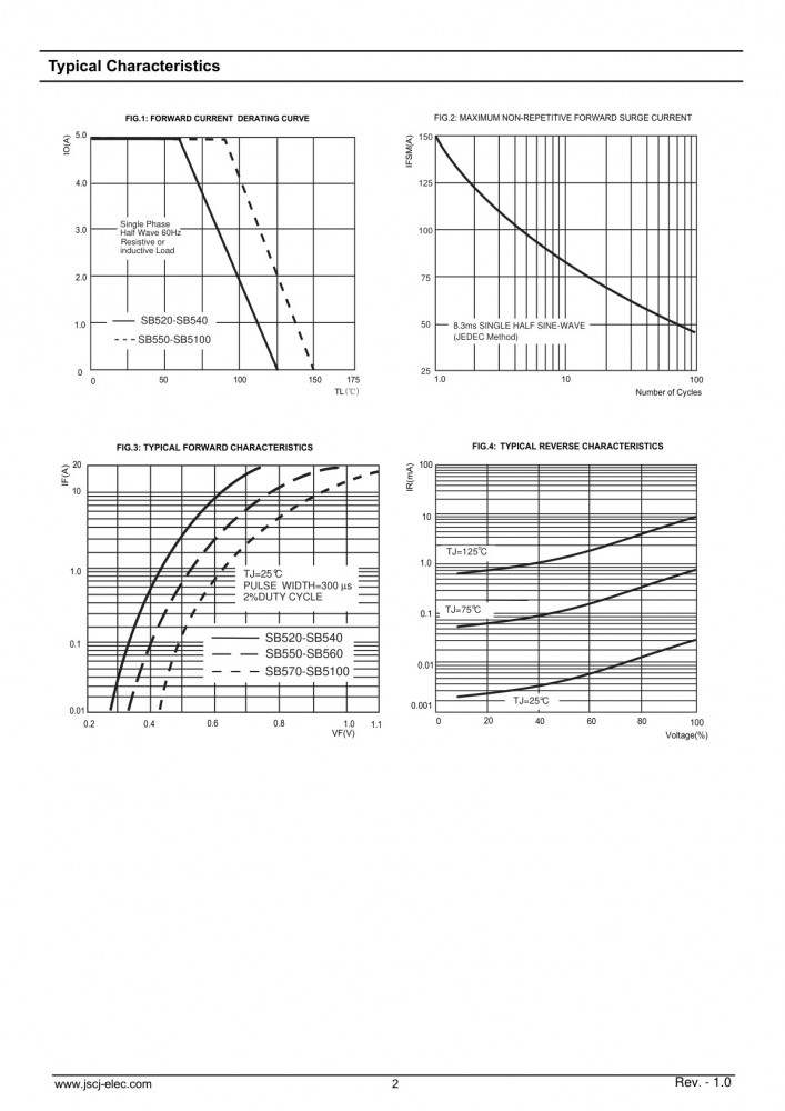 SB5100 datasheet page 2