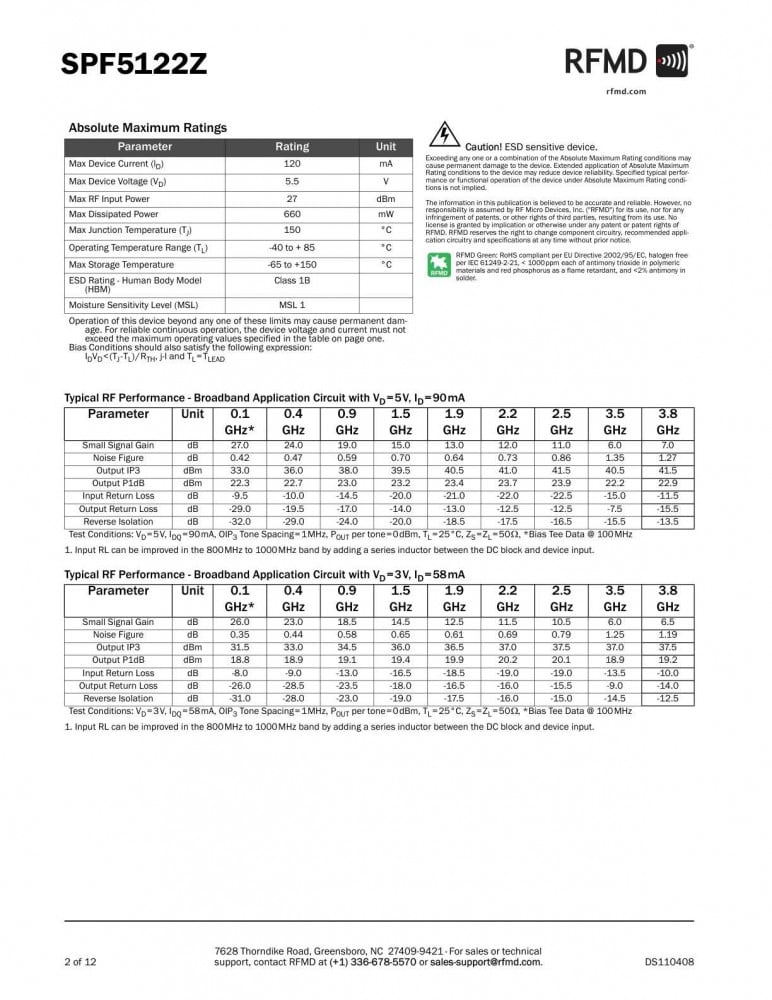 SPF5122Z datasheet page 2