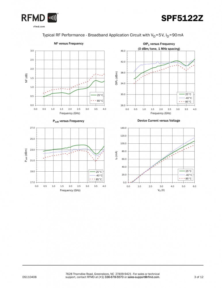 SPF5122Z datasheet page 3