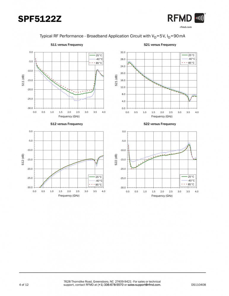 SPF5122Z datasheet page 4