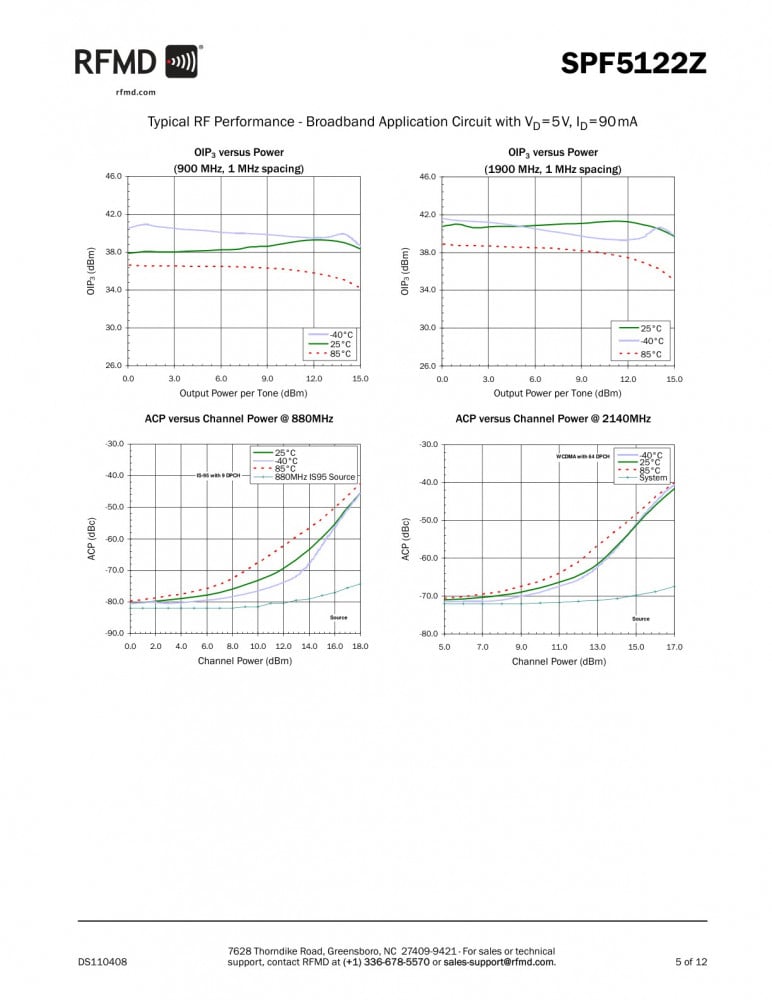 SPF5122Z datasheet page 5