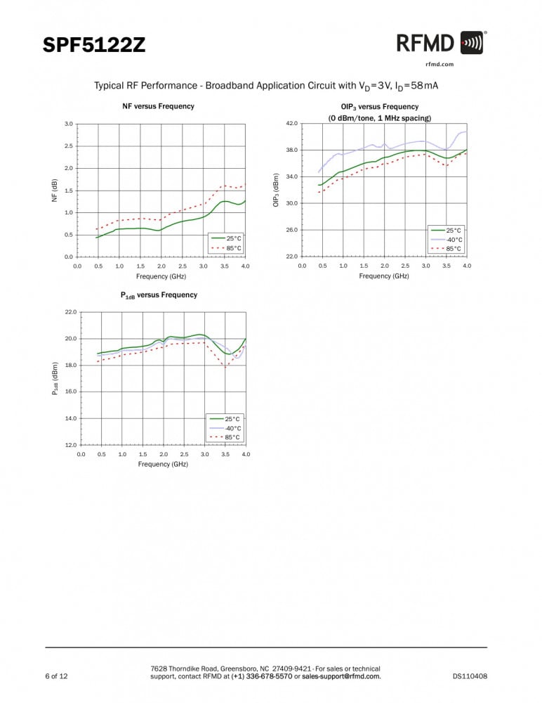 SPF5122Z datasheet page 6