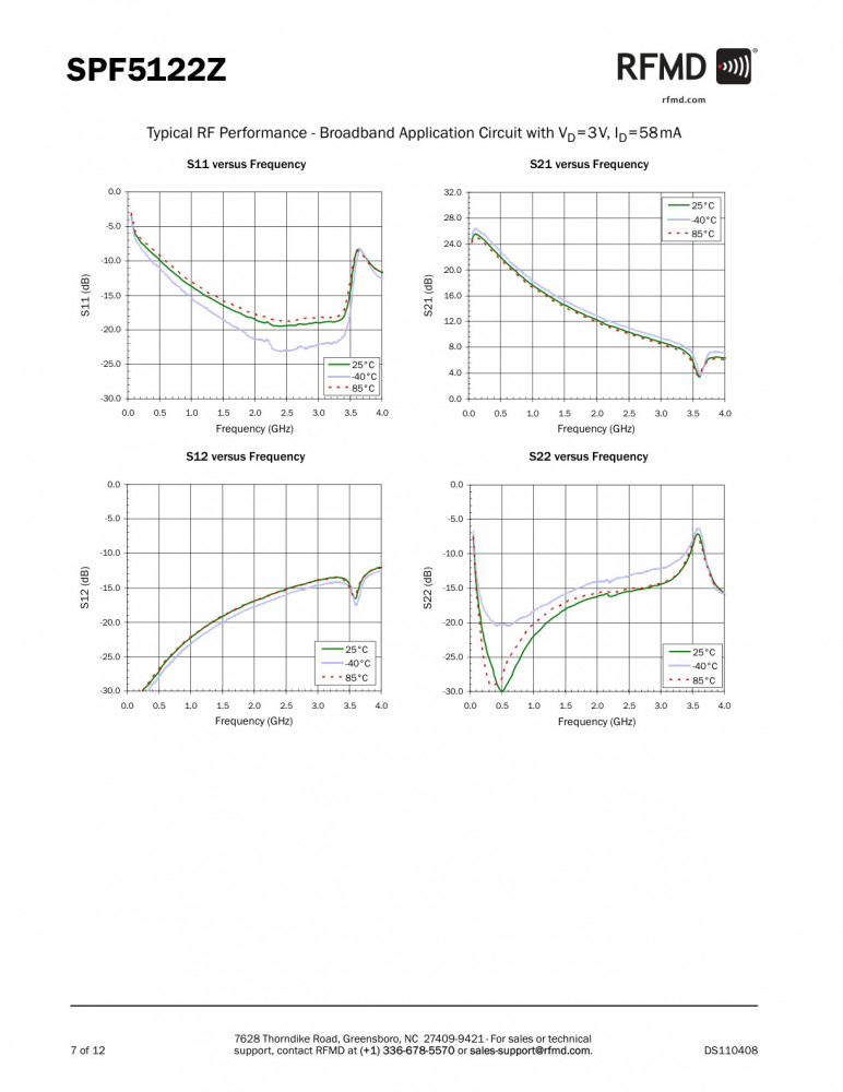 SPF5122Z datasheet page 7