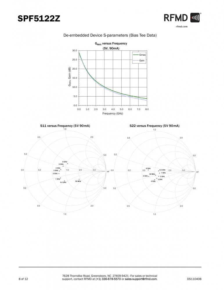 SPF5122Z datasheet page 8