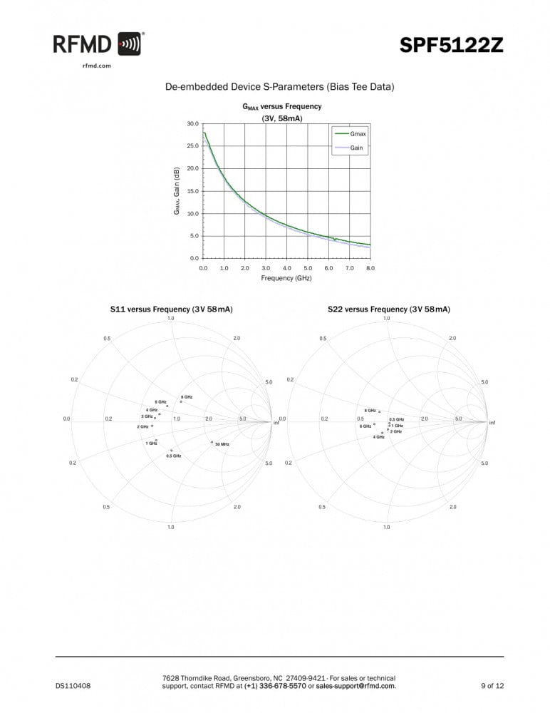 SPF5122Z datasheet page 9