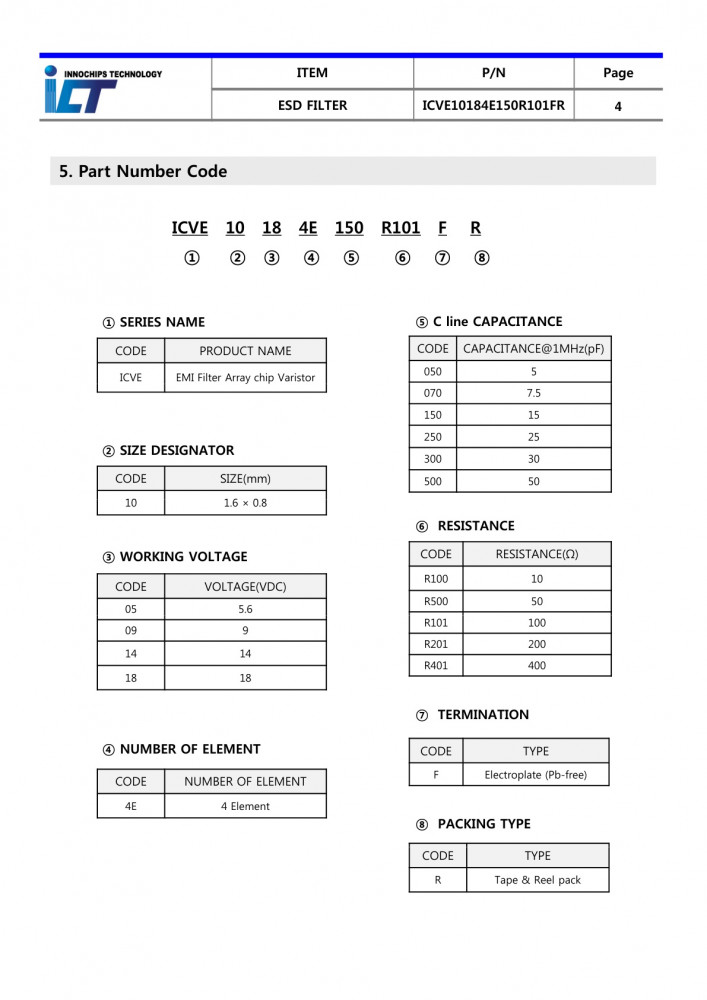 ICVE10184E150R101FR datasheet page 4