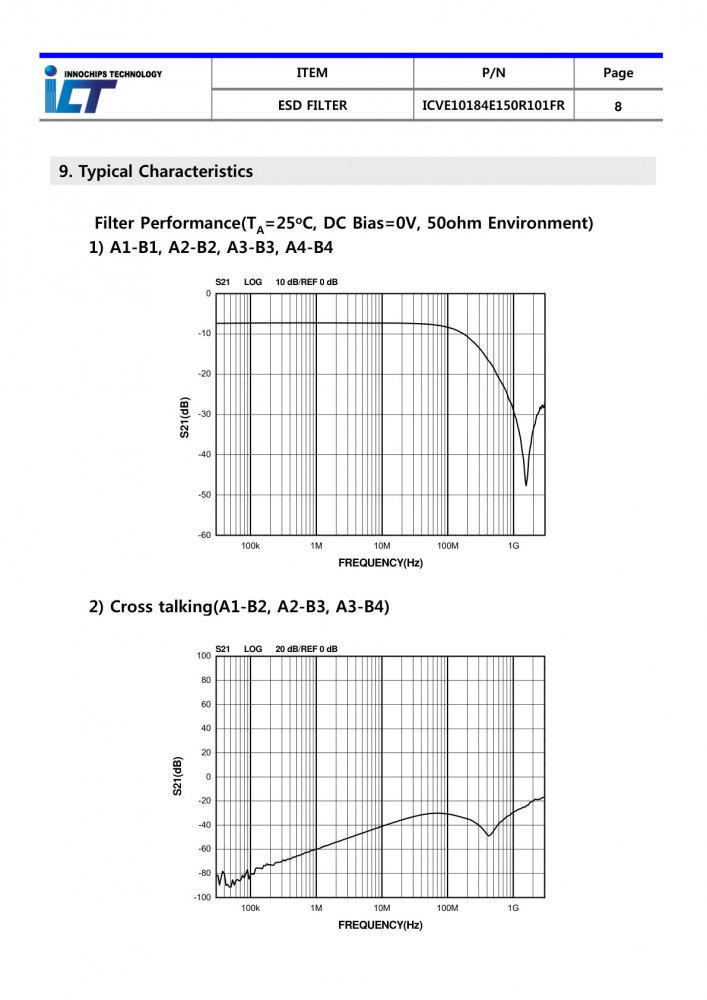 ICVE10184E150R101FR datasheet page 8