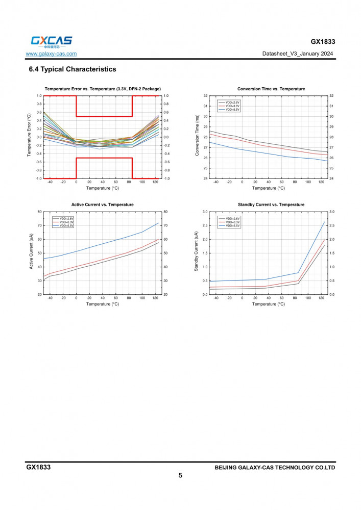 GX1833WS datasheet page 5
