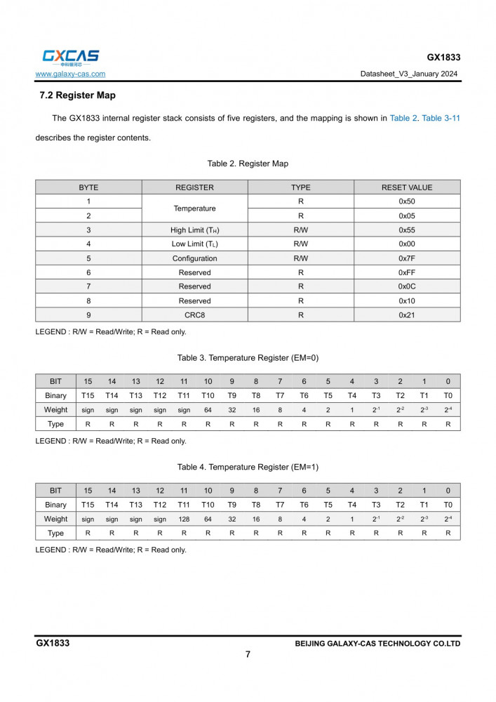 GX1833WS datasheet page 7