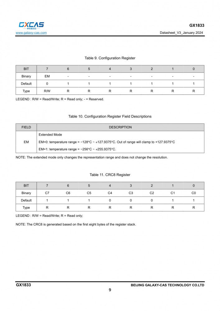 GX1833WS datasheet page 9