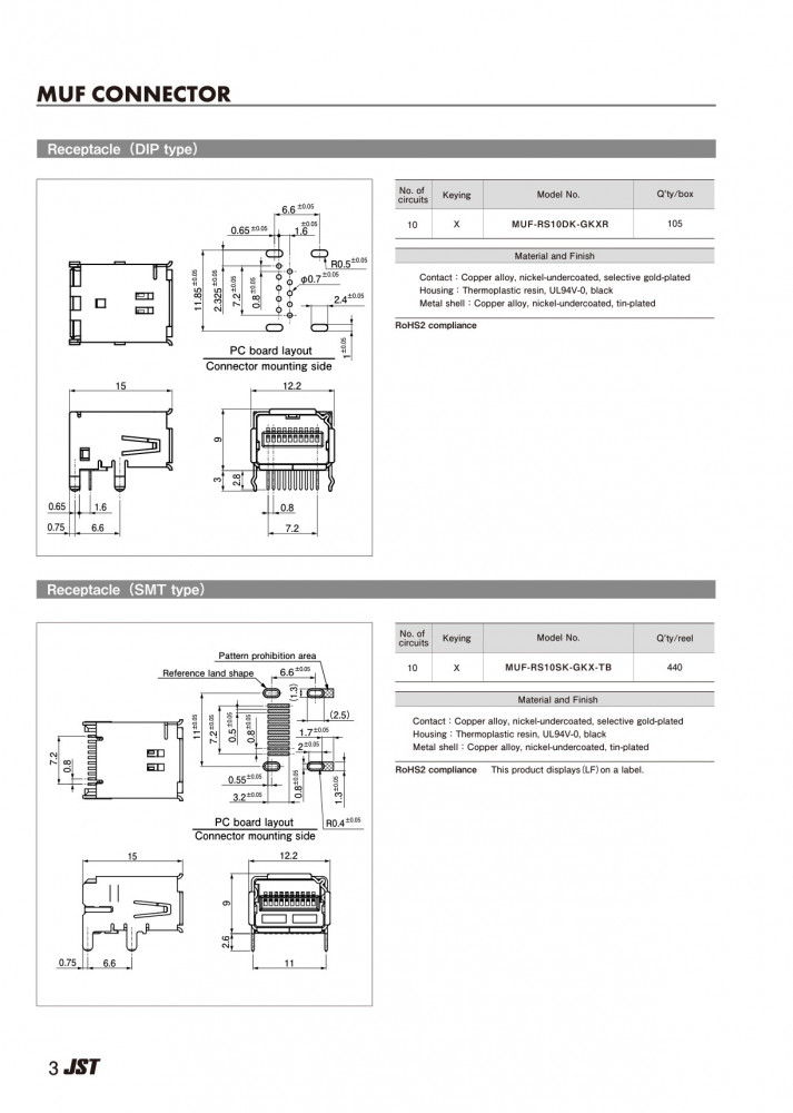 JST MUF Series documentation page 3