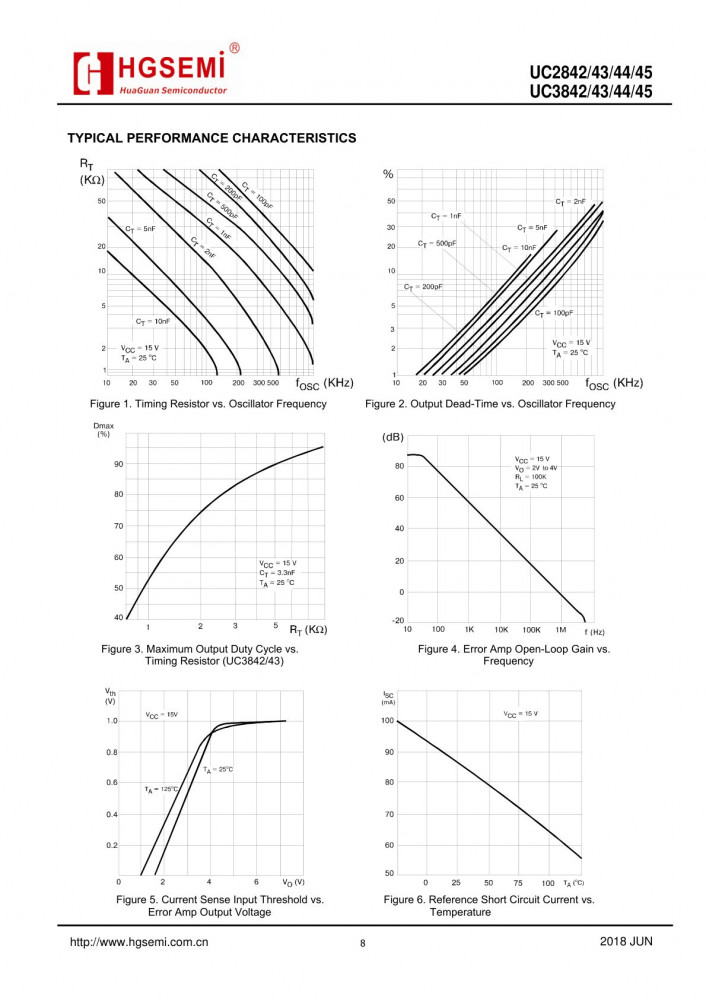 UC2843M/TR datasheet page 8