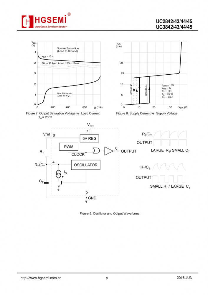 UC2843M/TR datasheet page 9