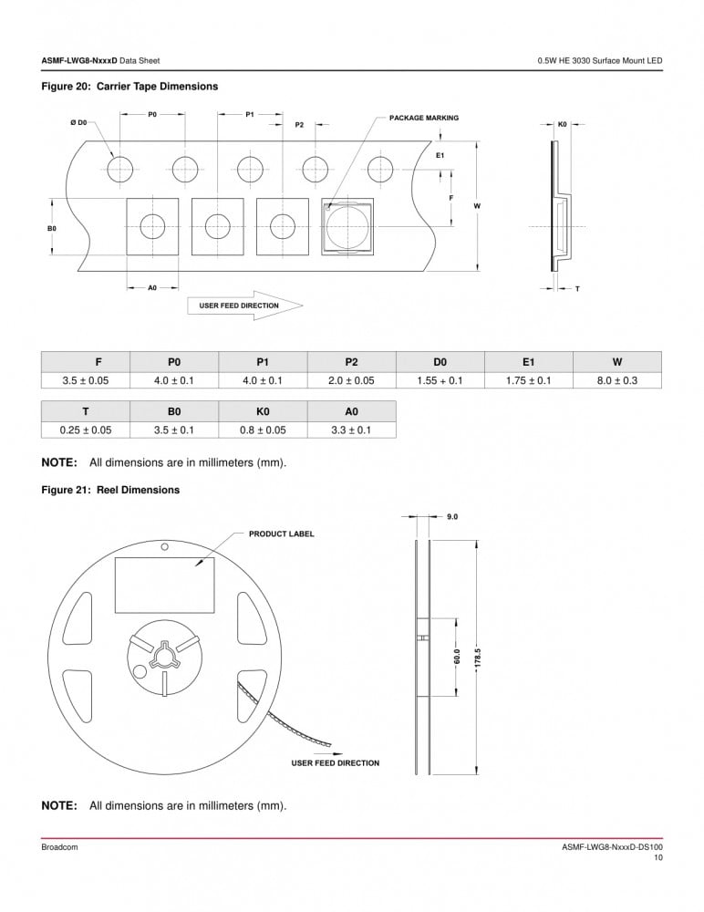 ASMF-LWG8-NSVBD datasheet page 10