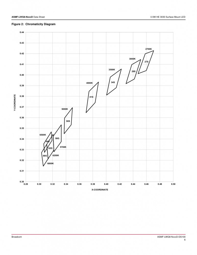 ASMF-LWG8-NSVBD datasheet page 6