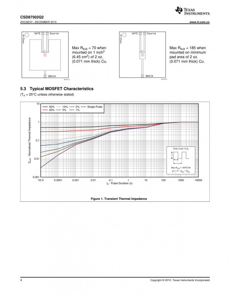 CSD87502Q2 datasheet page 4