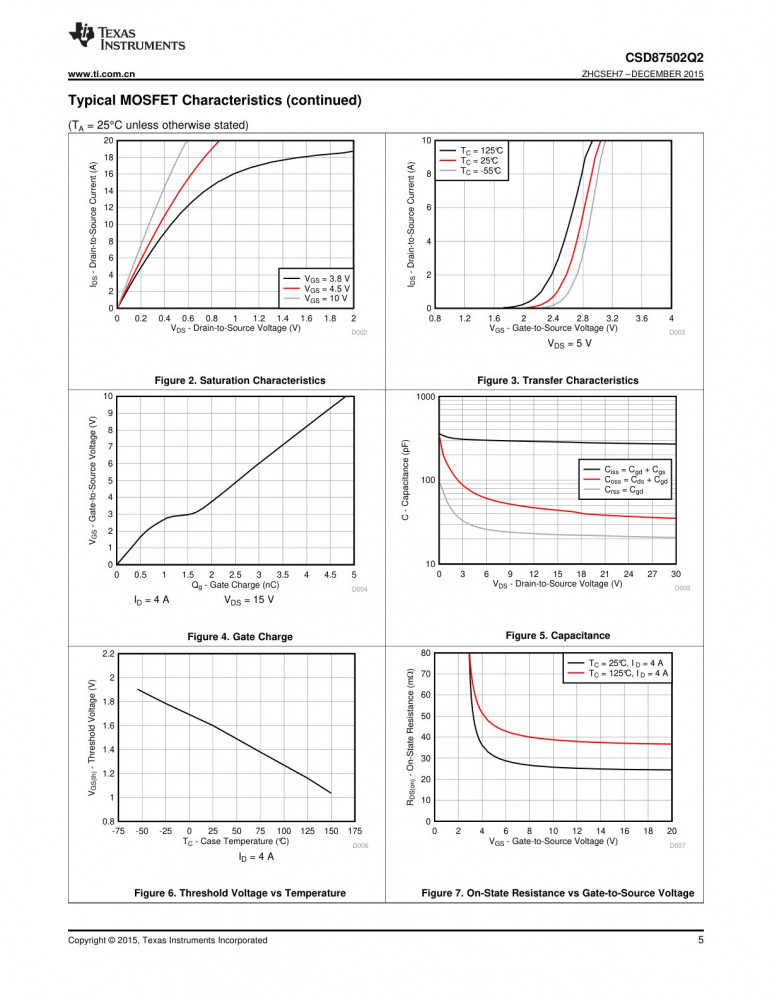 CSD87502Q2 datasheet page 5