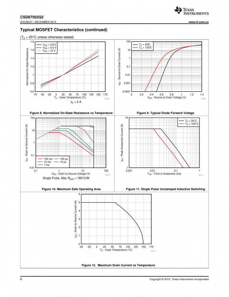 CSD87502Q2 datasheet page 6