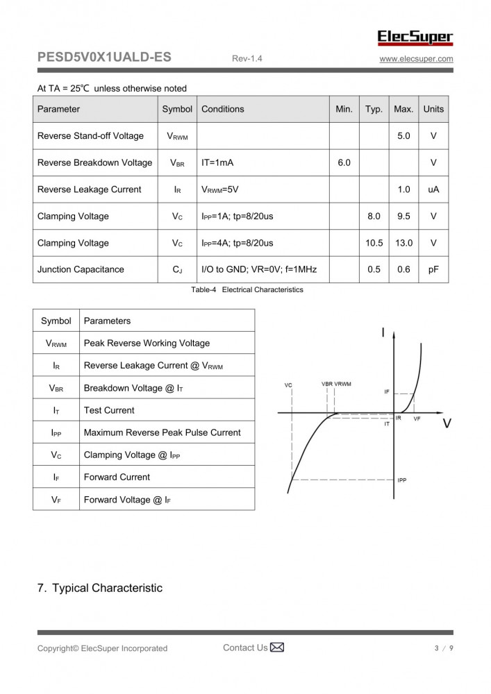 PESD5V0X1UALD-ES datasheet page 3