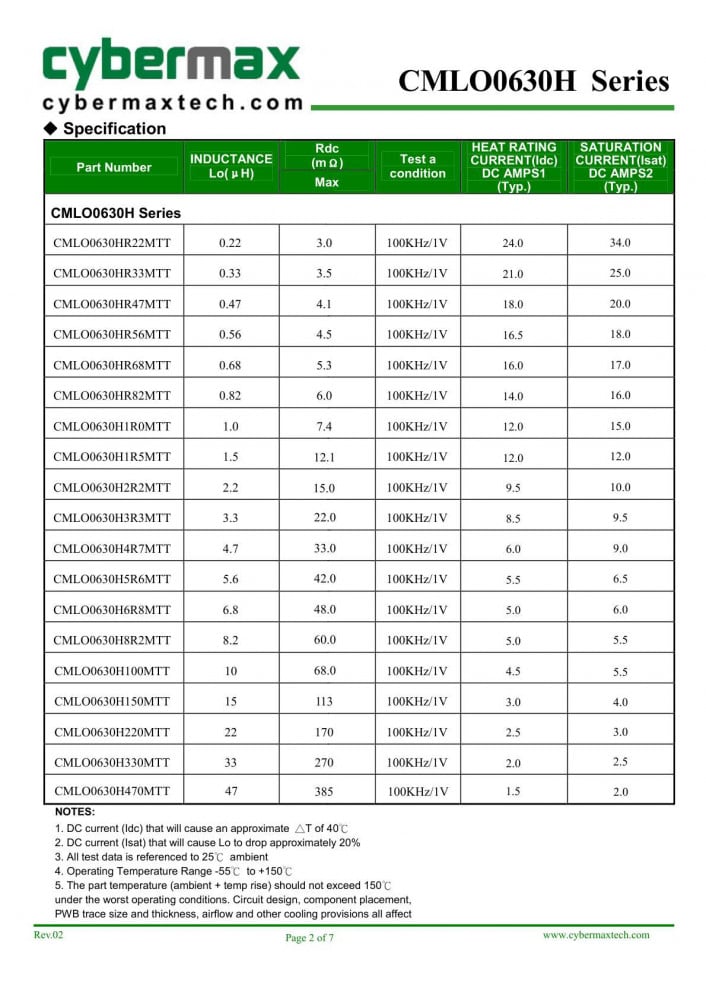 Cybermax CMLO0630H datasheet page 2