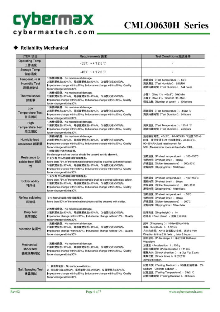Cybermax CMLO0630H datasheet page 4