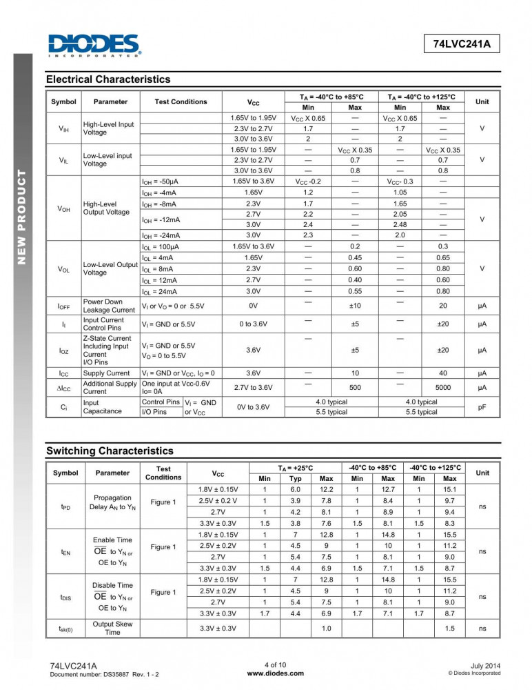 74LVC241AQ20-13 datasheet page 4
