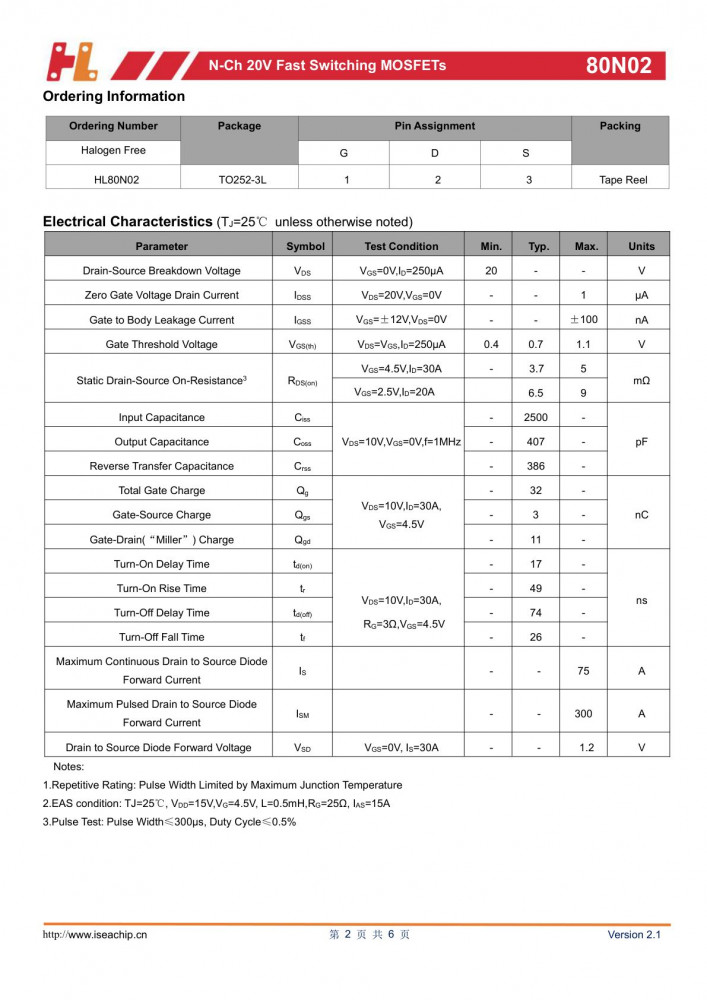 80N02 datasheet page 2