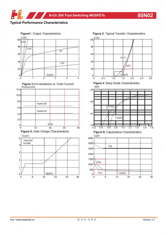 80N02 datasheet page 3