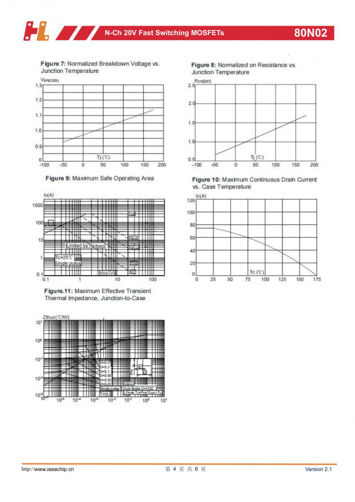 80N02 datasheet page 4