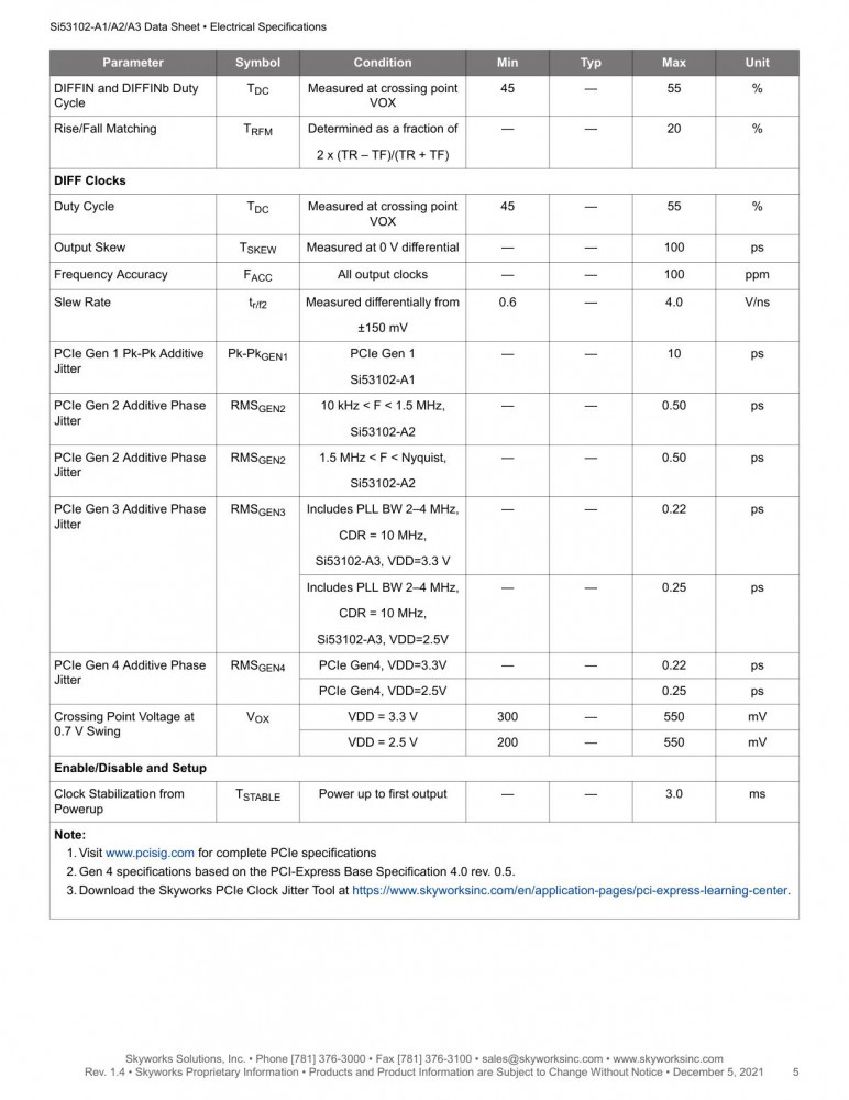 SI53102 datasheet page 5