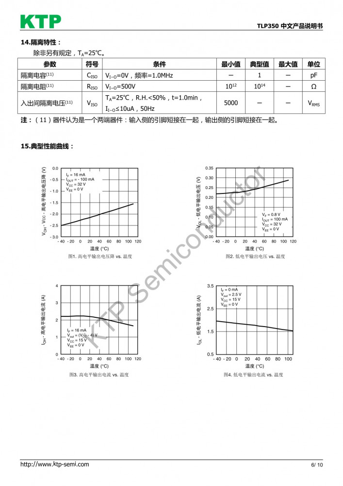 TLP350-C5L0 datasheet page 6