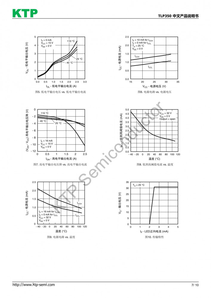 TLP350-C5L0 datasheet page 7