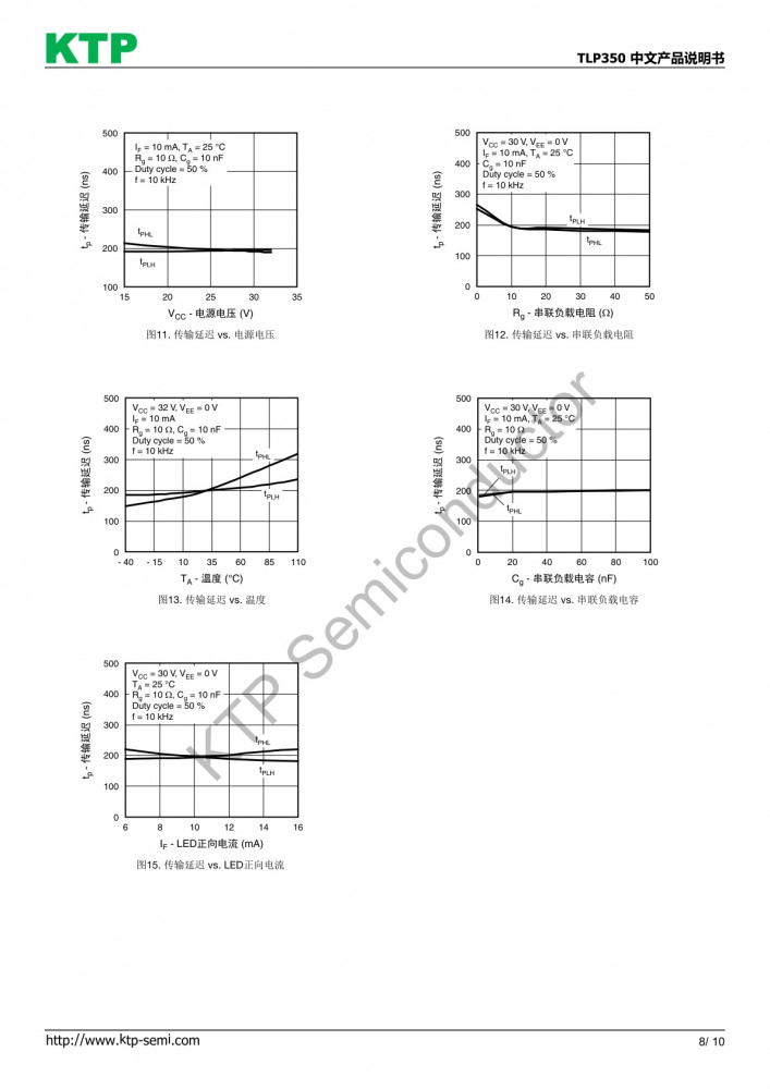 TLP350-C5L0 datasheet page 8