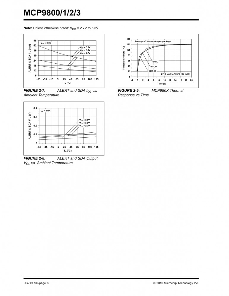 MCP9800 datasheet page 8