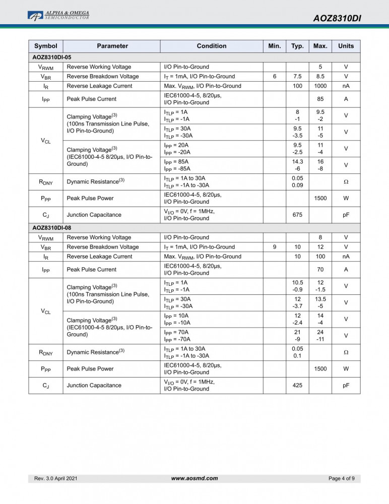 AOZ8310DI datasheet page 4