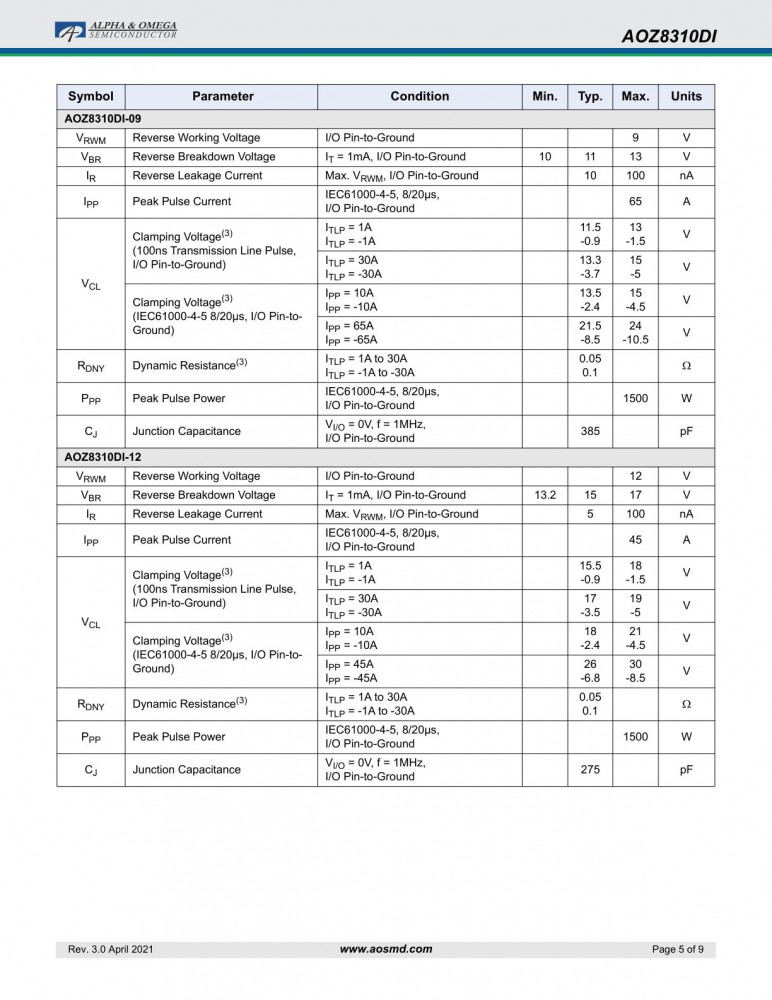 AOZ8310DI datasheet page 5