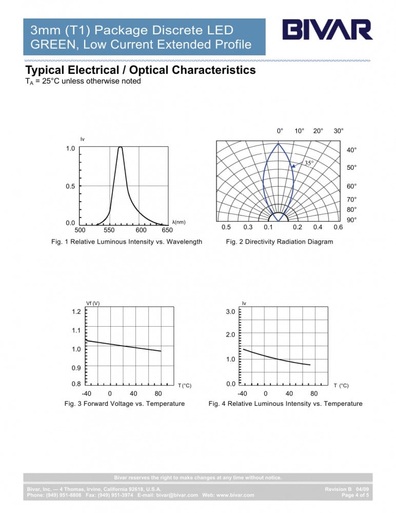 3GDL-201 datasheet page 4