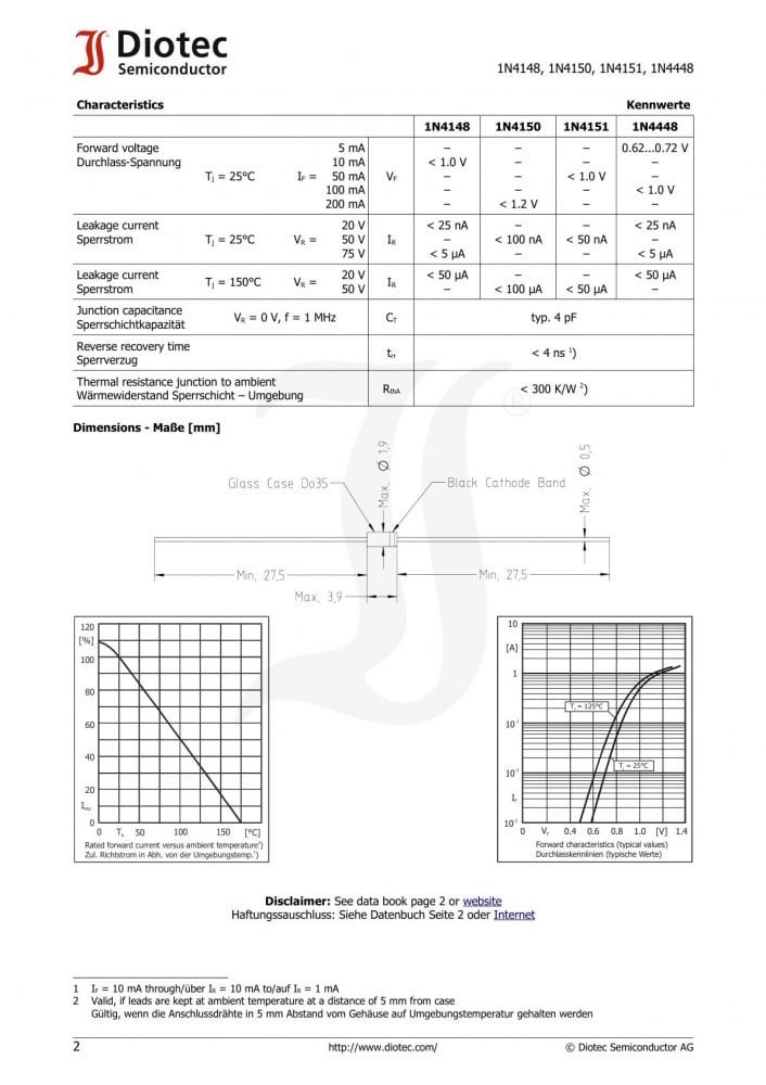 DIOTEC 1N4151 datasheet page 2