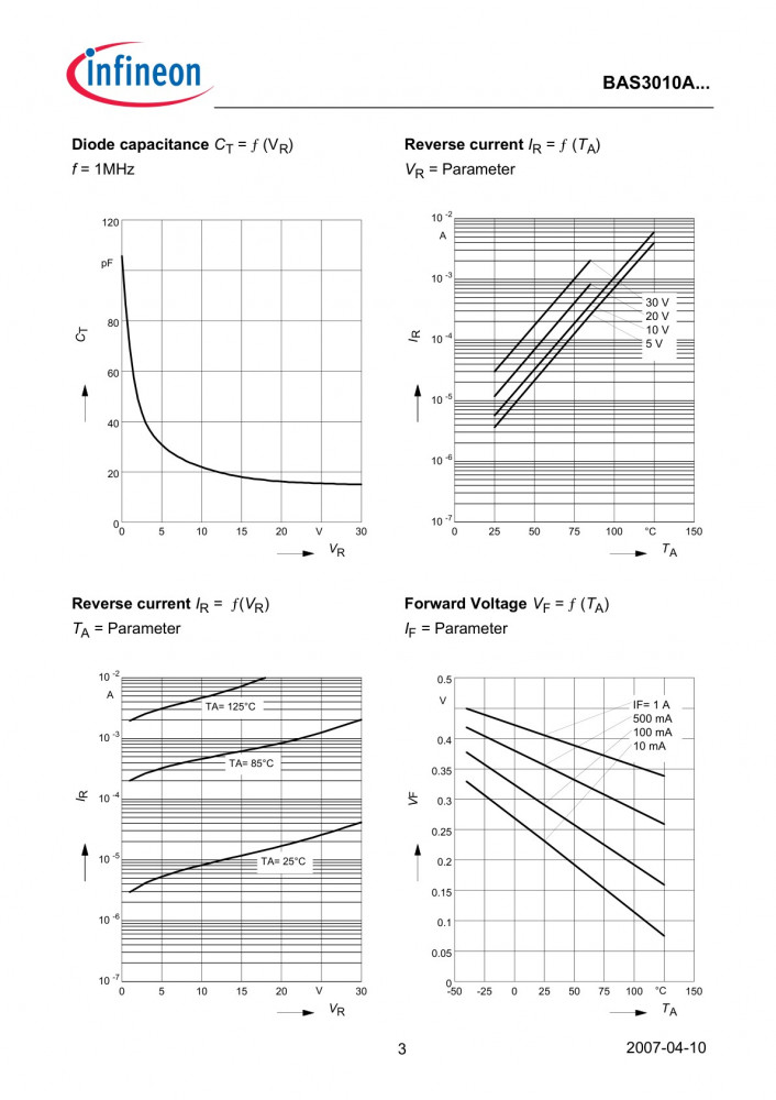 BAS 3010A-03W datasheet page 3